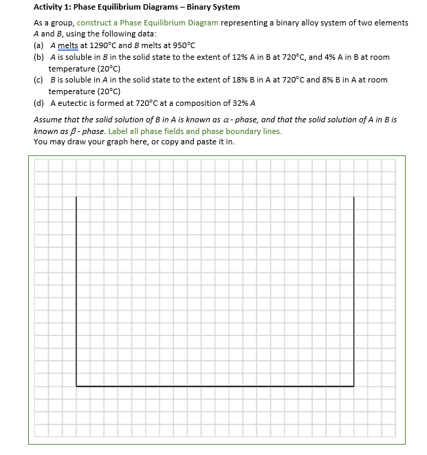 Solved B Activity 1: Phase Equilibrium Diagrams - Binary | Chegg.com