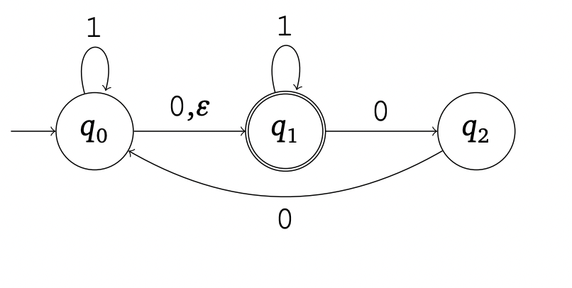 Solved Convert the following NFA into an equivalent DFA. Use | Chegg.com