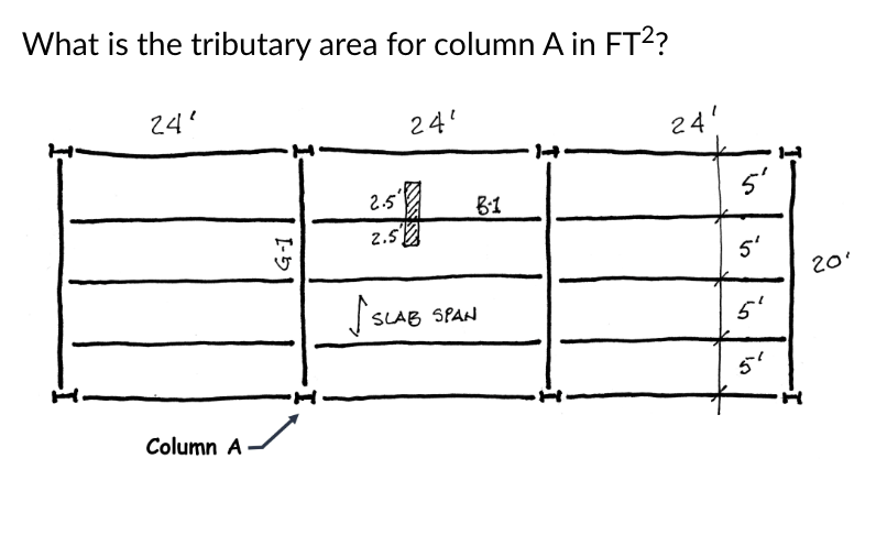 Solved What is the tributary area for column A in FT2 ? | Chegg.com