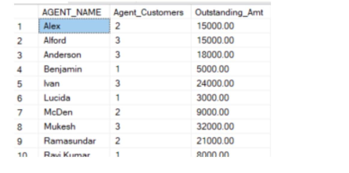 Solved The code should be written in SSMS. I want the SQL | Chegg.com