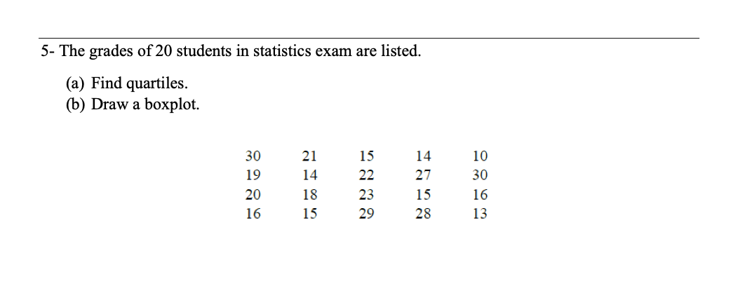 Solved 5- The grades of 20 students in statistics exam are | Chegg.com
