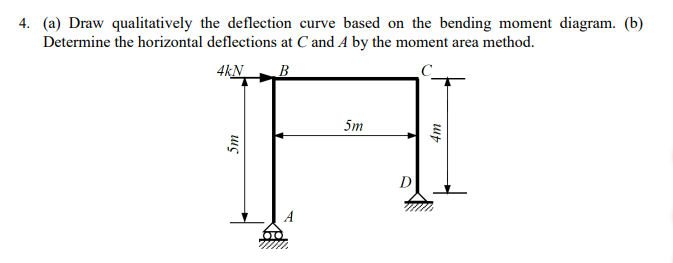 4. (a) Draw qualitatively the deflection curve based | Chegg.com 4. (a) Draw qualitatively the deflection curve based | Chegg.com