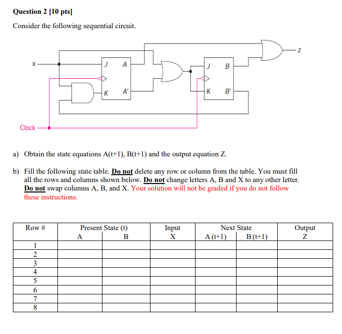Consider the following sequential circuit. a) Obtain | Chegg.com