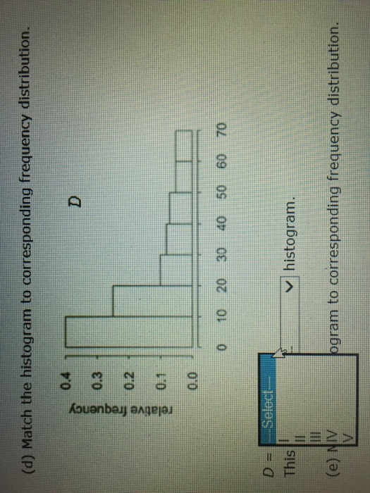 Solved Match A Histogram Corresponding To Each The Five Chegg