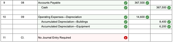 Solved 6–C. Part 1. Internal Service Fund Transactions The | Chegg.com