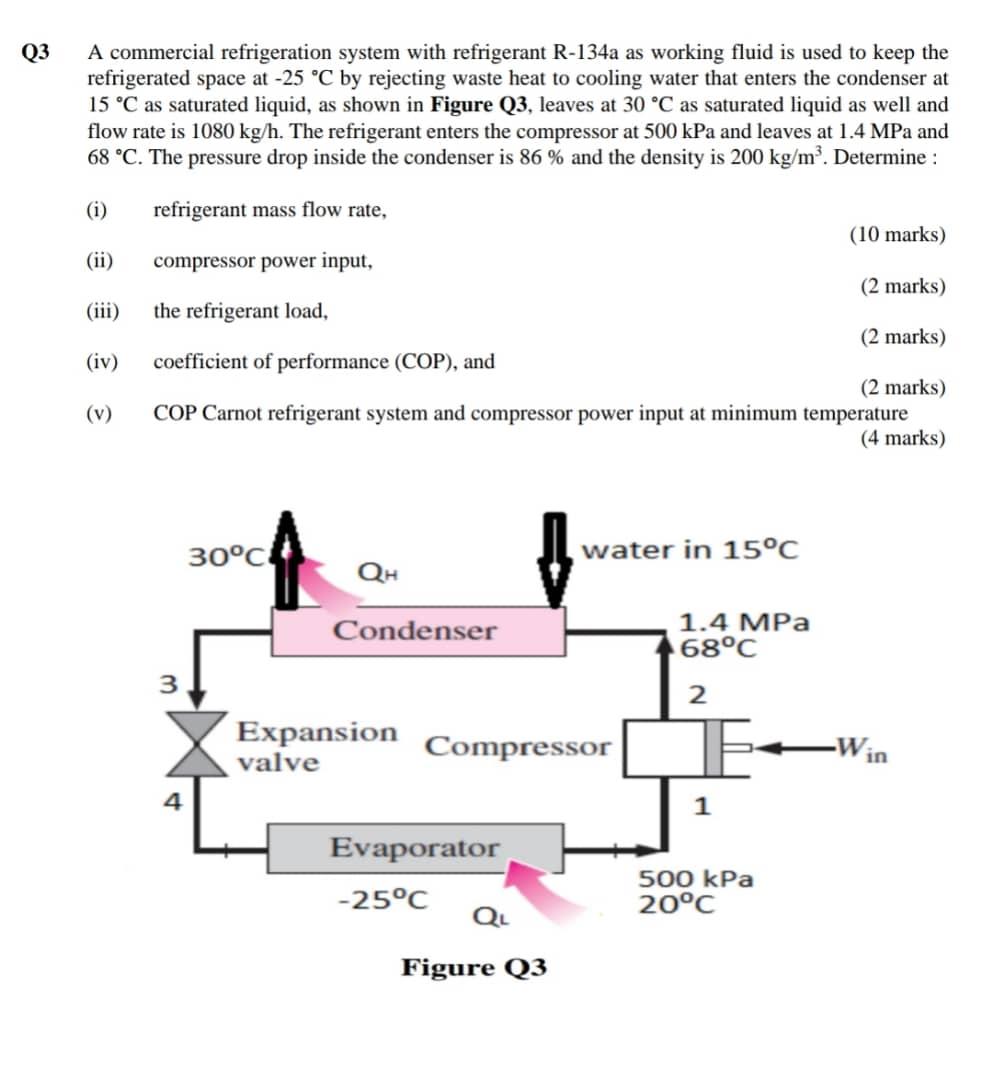 Solved Q3 A commercial refrigeration system with refrigerant | Chegg.com