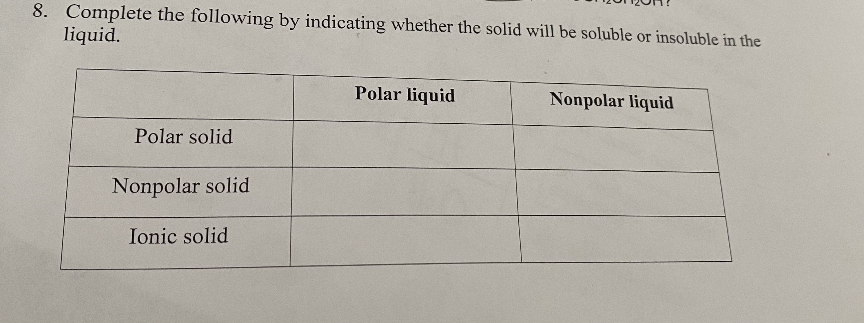 Solved Complete the following by indicating whether the | Chegg.com