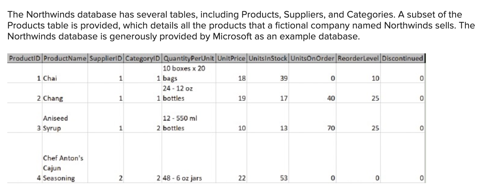 Solved The Northwinds database has several tables, including | Chegg.com