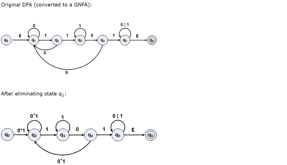 Solved converting DFA to GNFA automata Explain me how q2 | Chegg.com