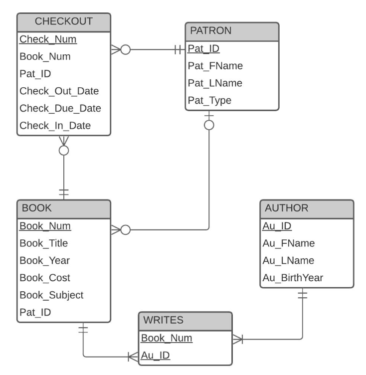 Solved 52. Write a query to display the book number, | Chegg.com