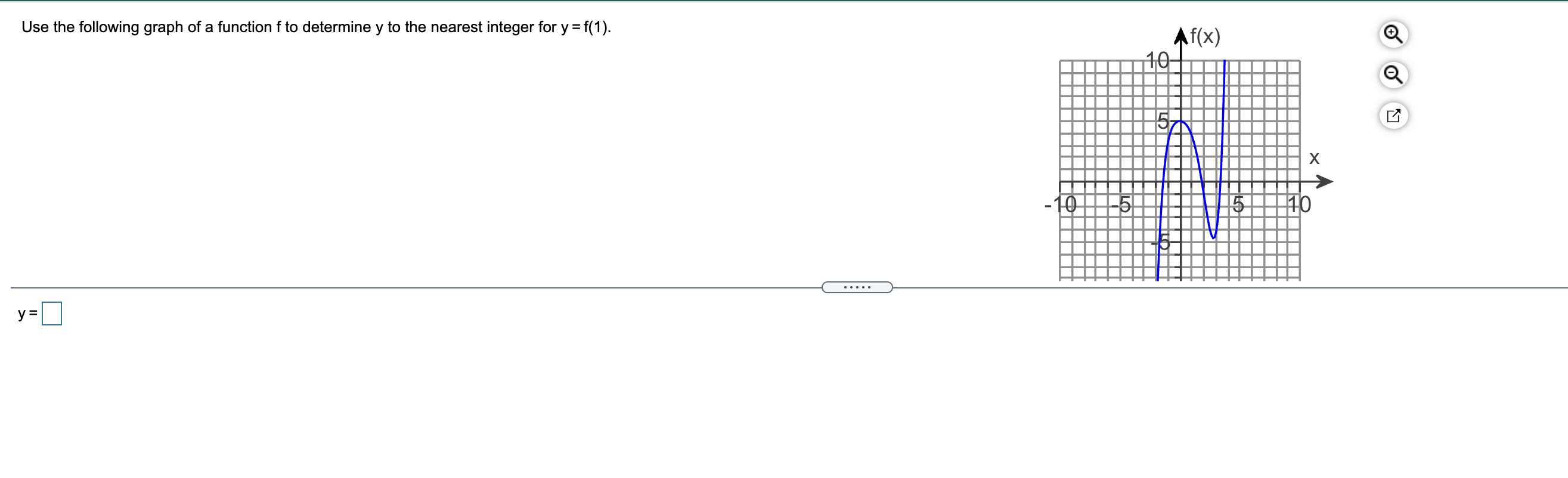Solved Use the following graph of a function f to determine | Chegg.com