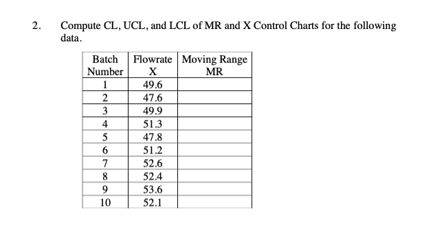 Solved 2. MR Compute CL, UCL, and LCL of MR and X Control | Chegg.com