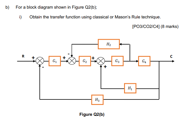Solved b) For a block diagram shown in Figure Q2(b); i) | Chegg.com