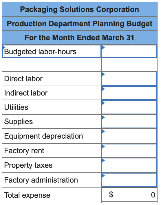 Solved formulas, where is the number of labor-hours worked | Chegg.com