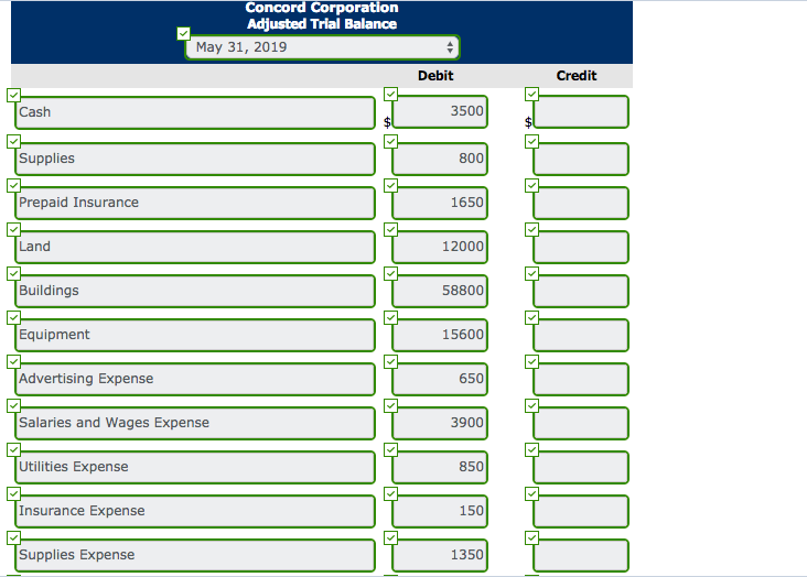 Solved Problem 3-2A (Part Level Submission) The Concord | Chegg.com