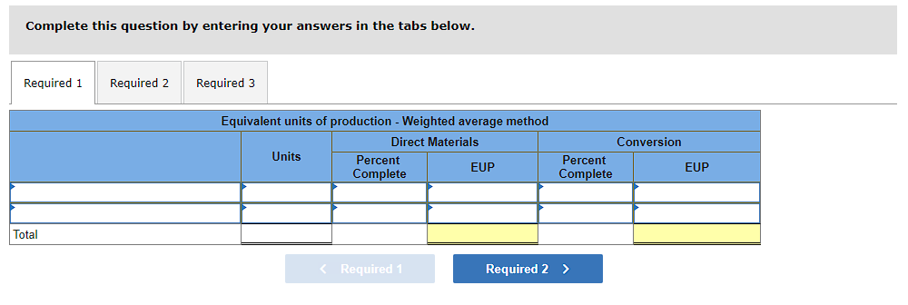 Solved Numbers for the graphs: Work in Process | Chegg.com
