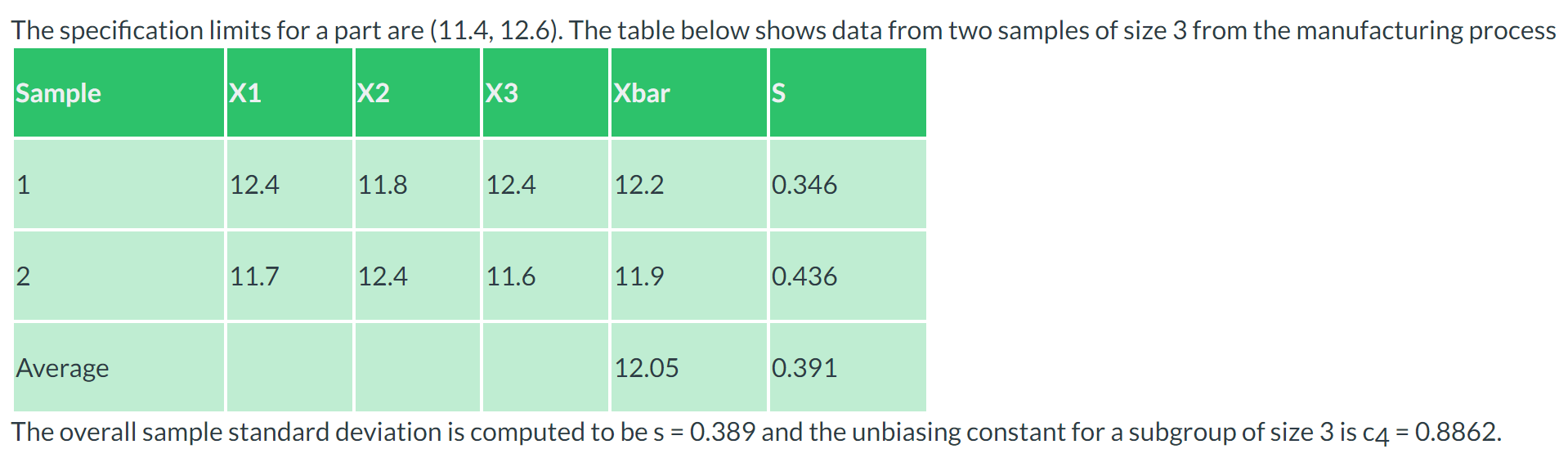 s=0.389 and the unbiasing constant for a subgroup of | Chegg.com