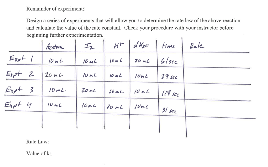 Today in lab you will determine the rate law for the | Chegg.com