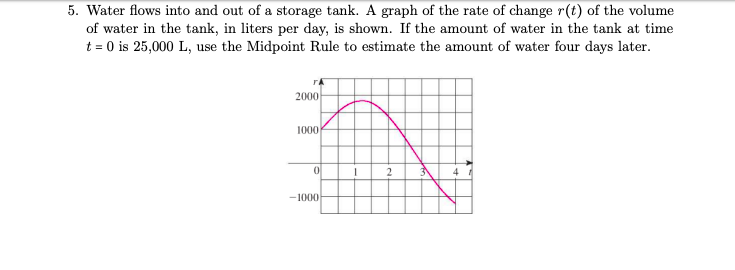 Solved 5. Water flows into and out of a storage tank. A | Chegg.com