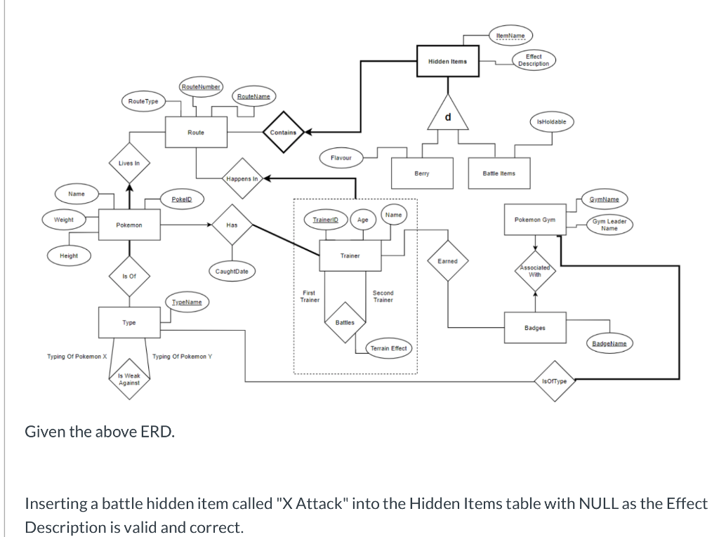 Solved ItemName Effect Hidden Items Description Route Number | Chegg.com