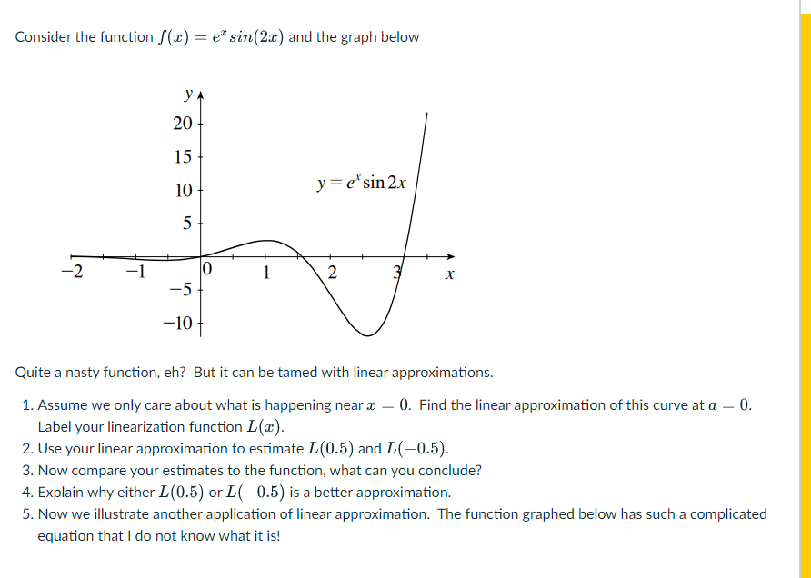 Solved Consider the function f(x)=exsin(2x) and the graph | Chegg.com