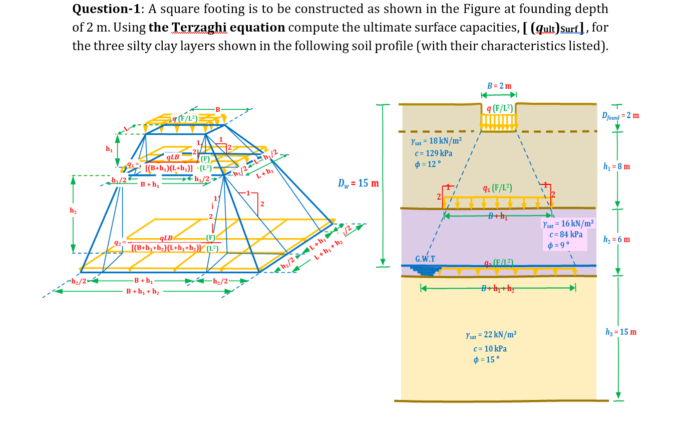 Solved Question-1: A square footing is to be constructed as | Chegg.com