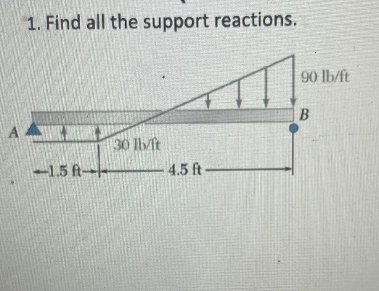 Solved 1. Find all the support reactions. | Chegg.com