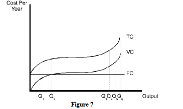 Solved 1. The total cost (TC) of producing computer software | Chegg.com
