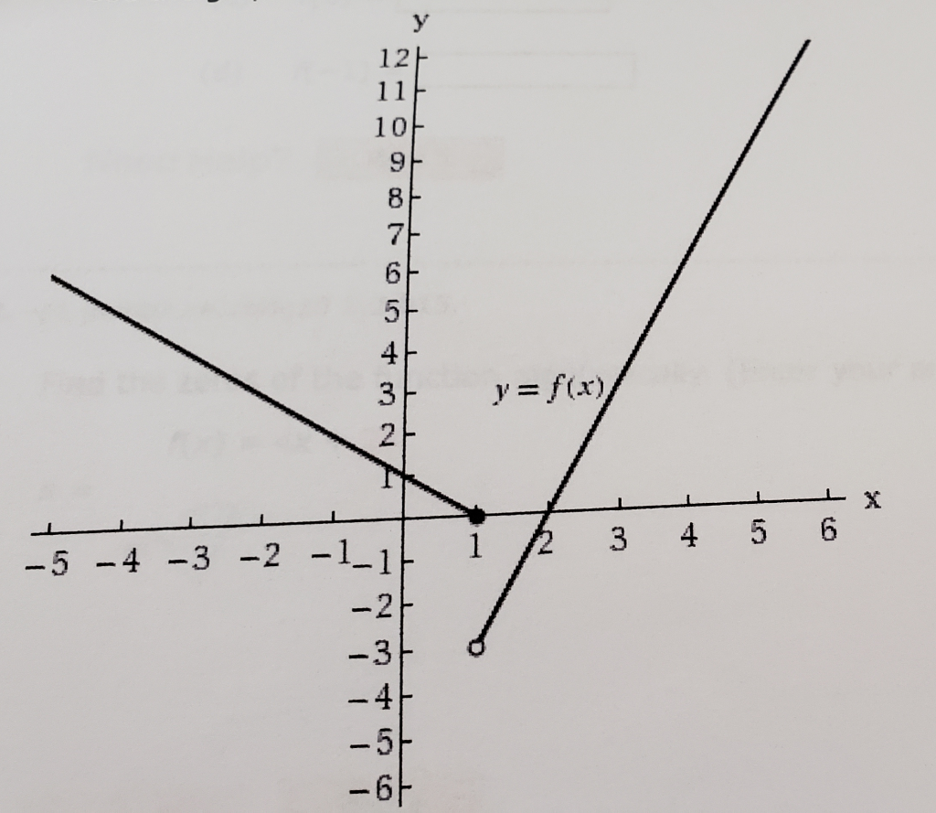 solved-use-the-graph-of-the-function-to-find-the-domain-and-chegg