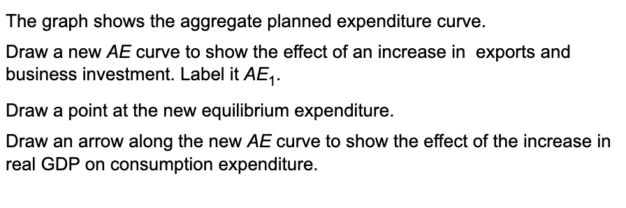 Solved The graph shows the aggregate planned expenditure | Chegg.com