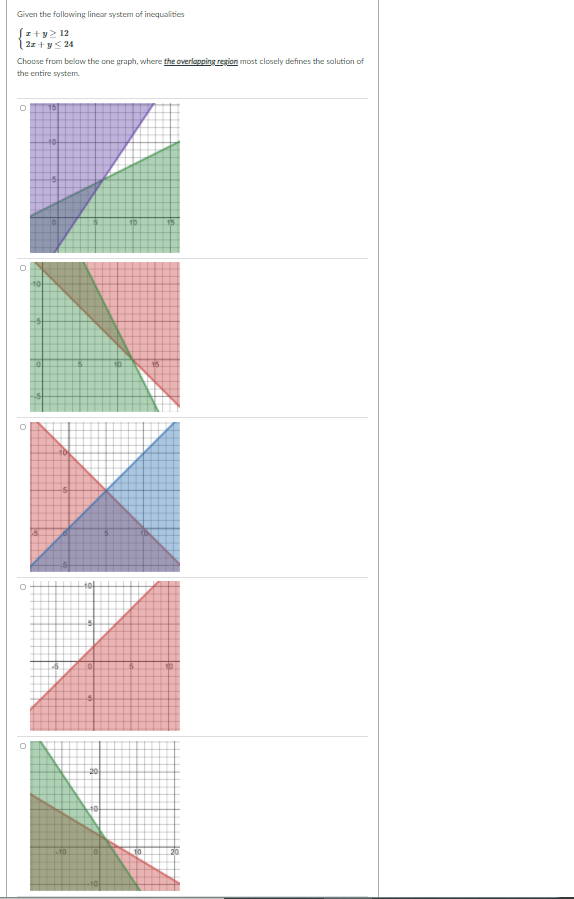 Solved Given the following linear system of inequalities | Chegg.com
