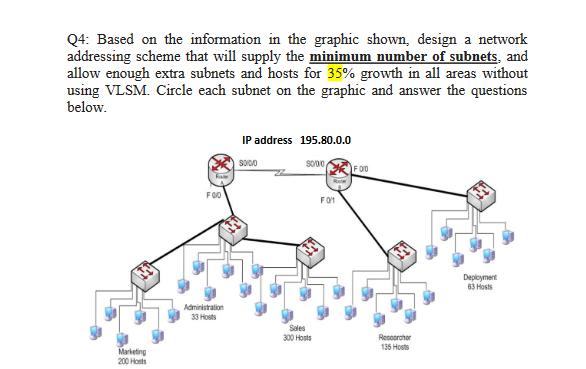 Solved Q4: Based on the information in the graphic shown, | Chegg.com