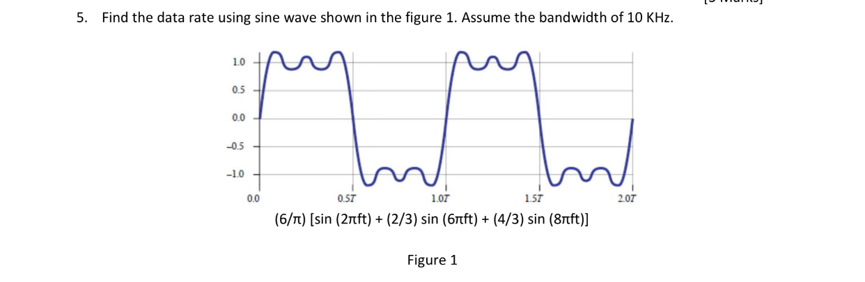 Solved Find the data rate using sine wave shown in the | Chegg.com