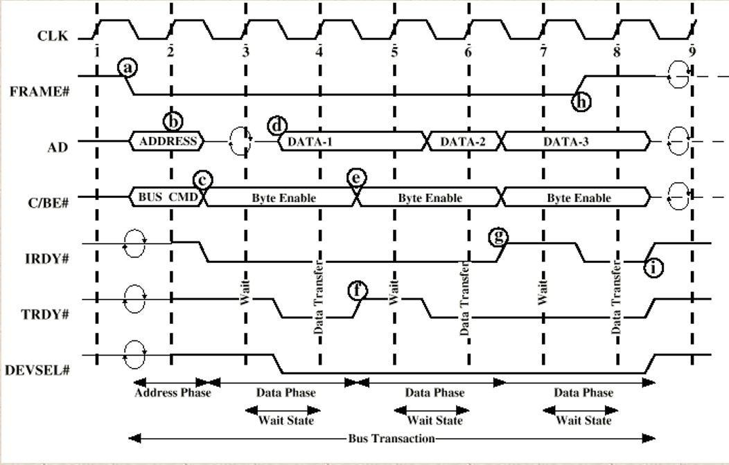 I want to know how to draw a timing diagram that has | Chegg.com
