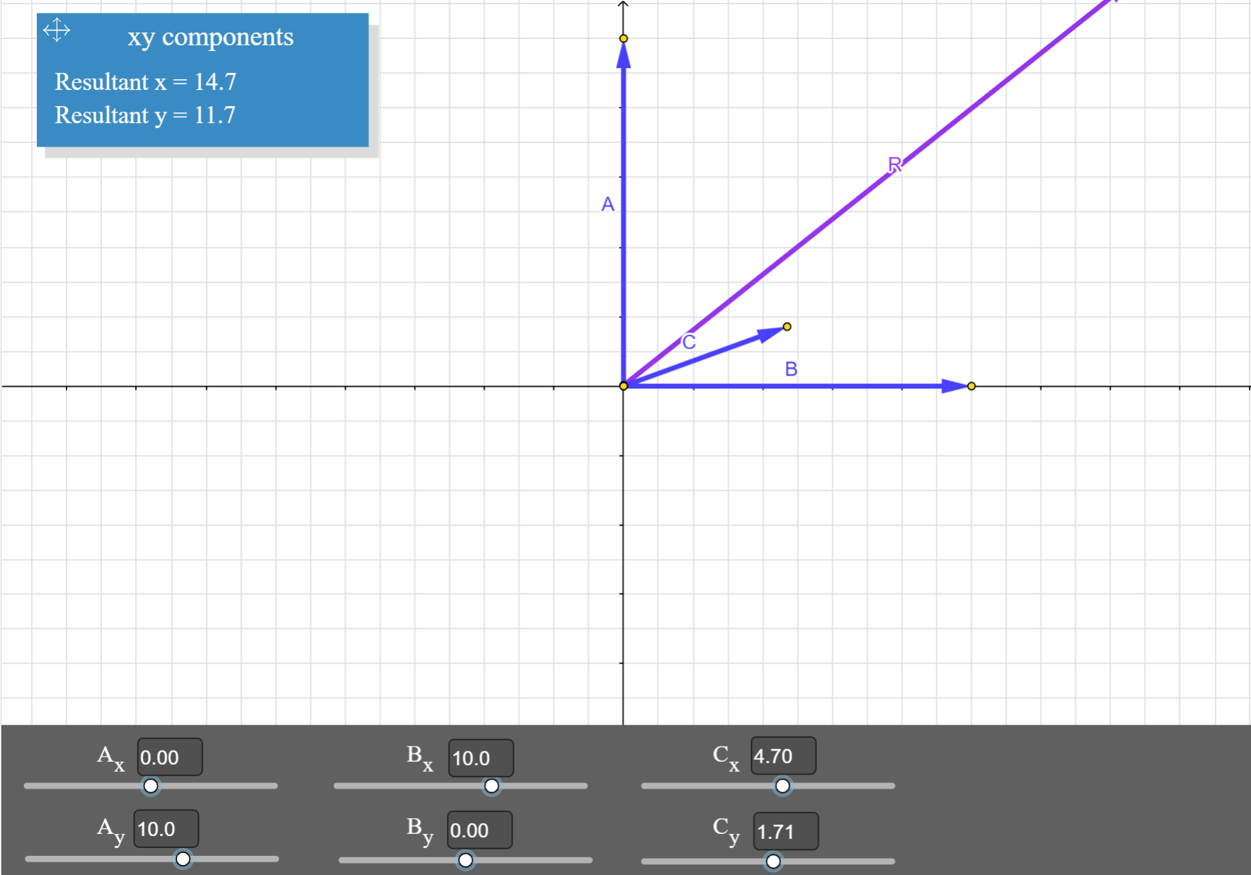 Solved Click and drag the tip of vector C so that the tip of | Chegg.com
