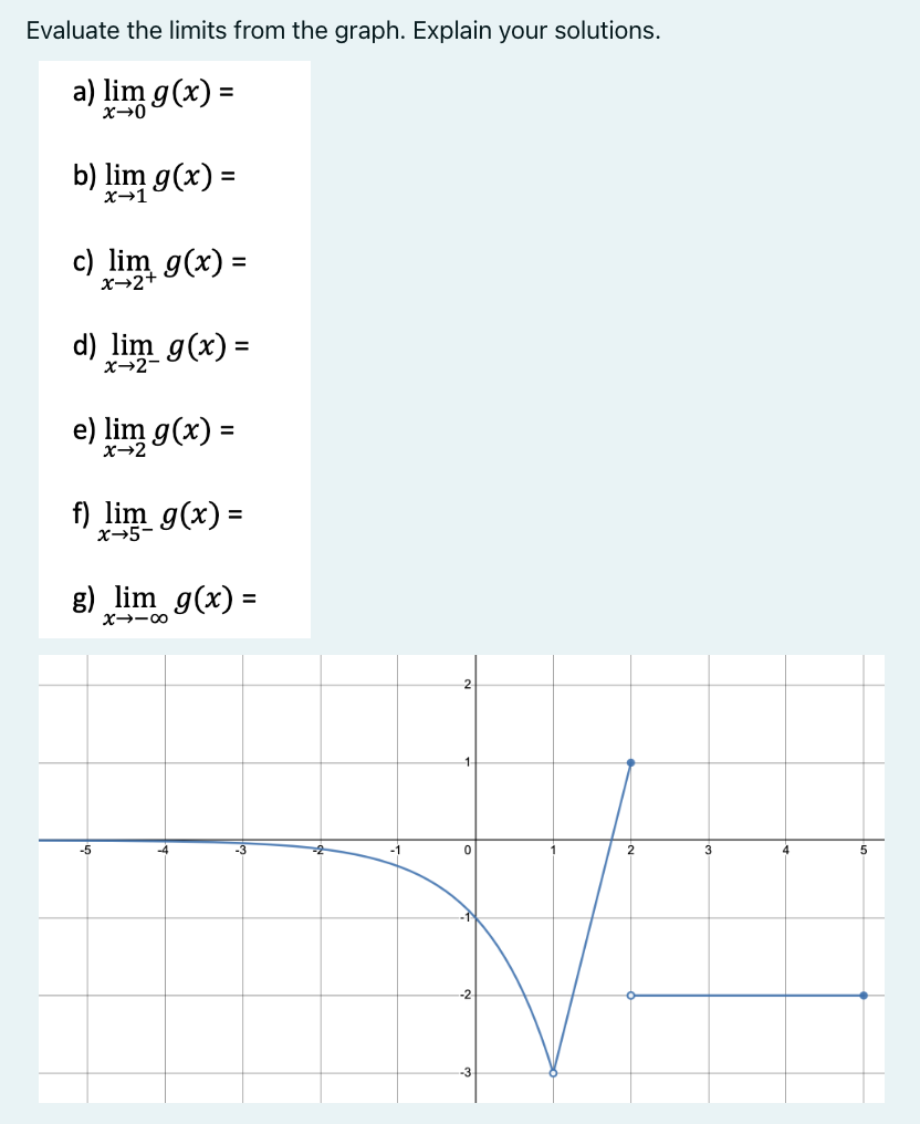 Solved Evaluate the limits from the graph. Explain your | Chegg.com