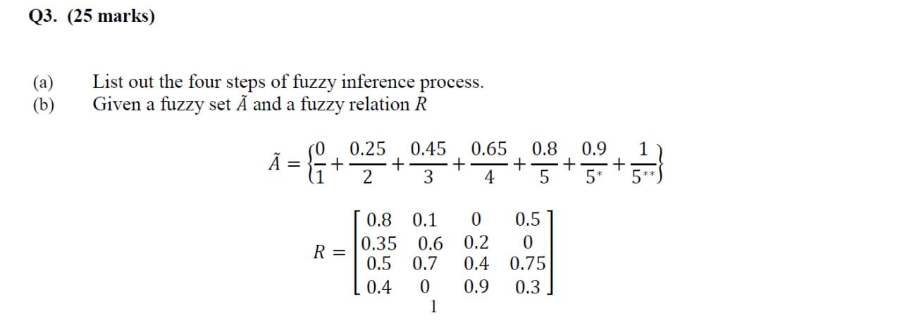 Solved (a) List out the four steps of fuzzy inference | Chegg.com