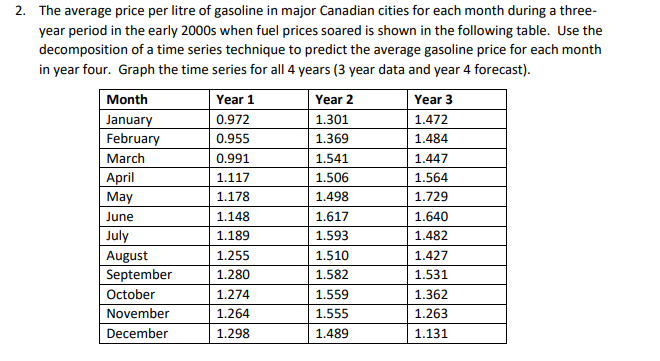 Solved 2. The average price per litre of gasoline in major | Chegg.com