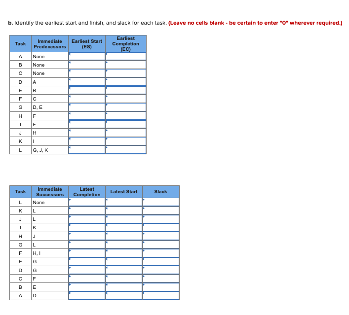 Solved Problem 15-8 (Algo) Based on the precedence table | Chegg.com