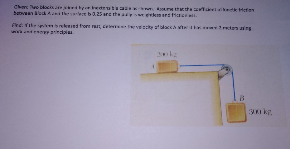 Solved Given: Two blocks are joined by an inextensible cable | Chegg.com