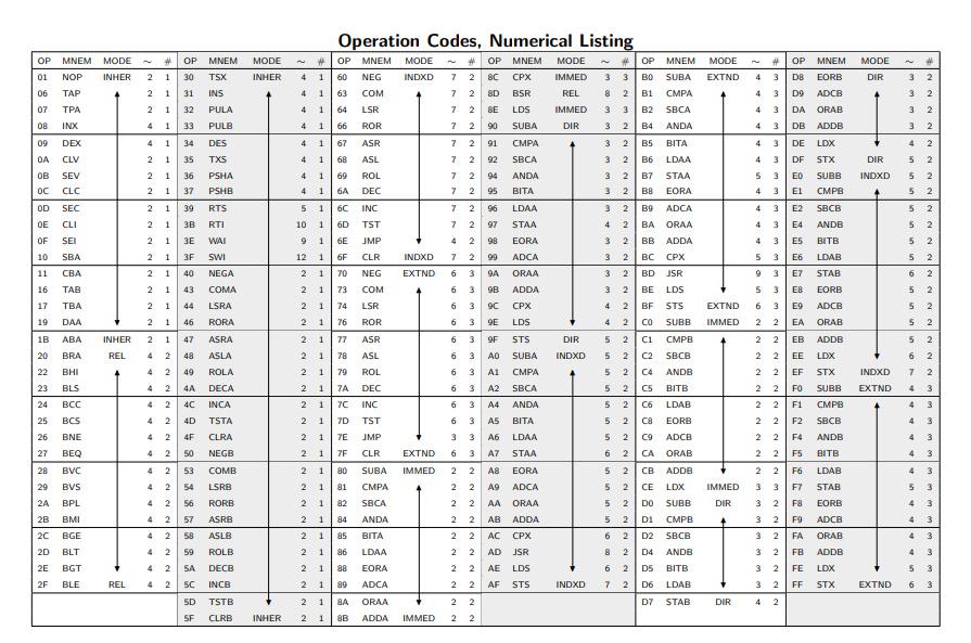 According to the instruction sheet which is under the | Chegg.com