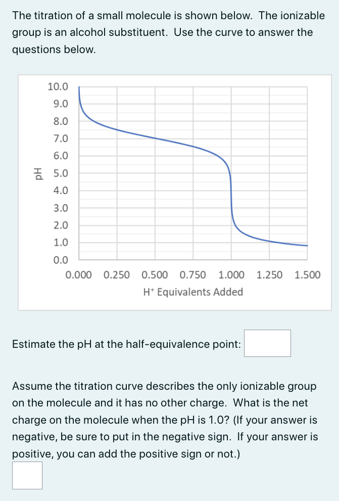 Solved The titration of a small molecule is shown below. The | Chegg.com