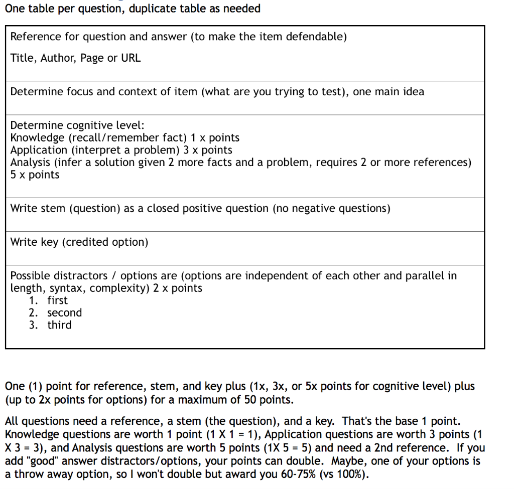 Points To Remember In Preparing Test Questions
