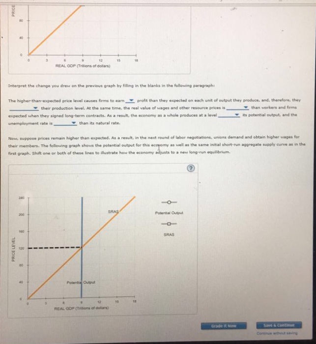 Solved The following graph represents the short-run | Chegg.com