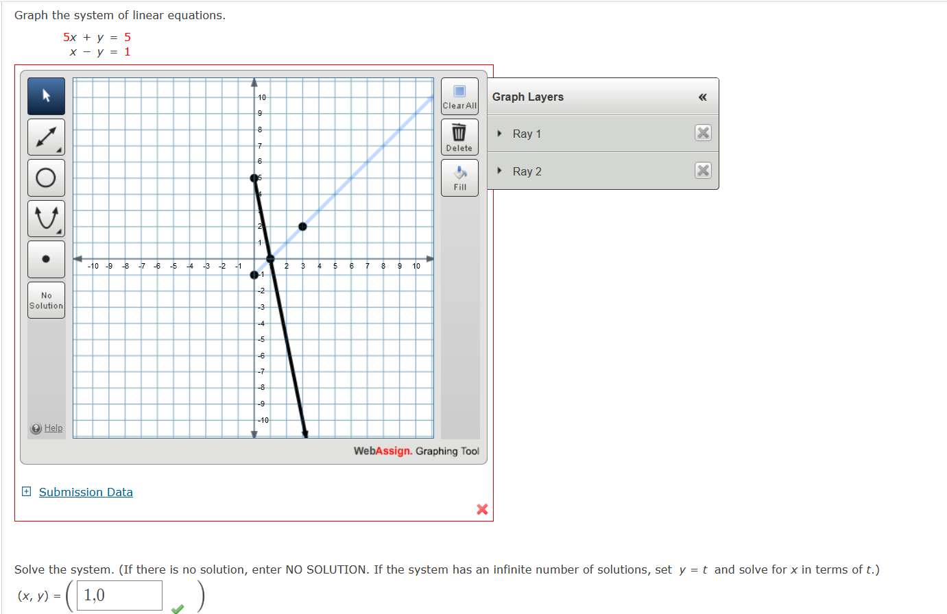 Solved Graph the system of linear equations. 5x+y=5x−y=1 | Chegg.com