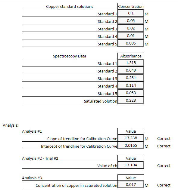 Solved 1. Determine the concentration of copper in the | Chegg.com