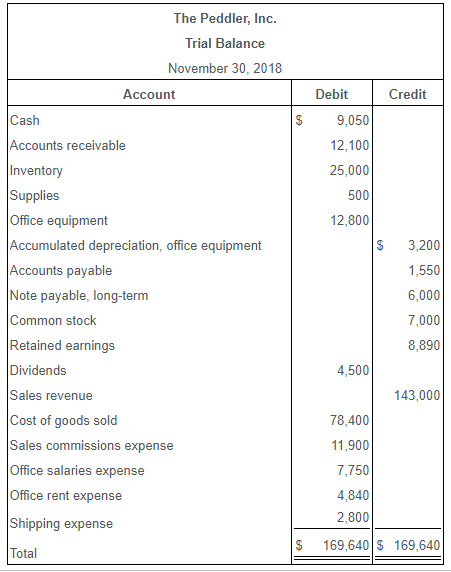 Solved Requirement 2. Four-column general ledger accounts, | Chegg.com
