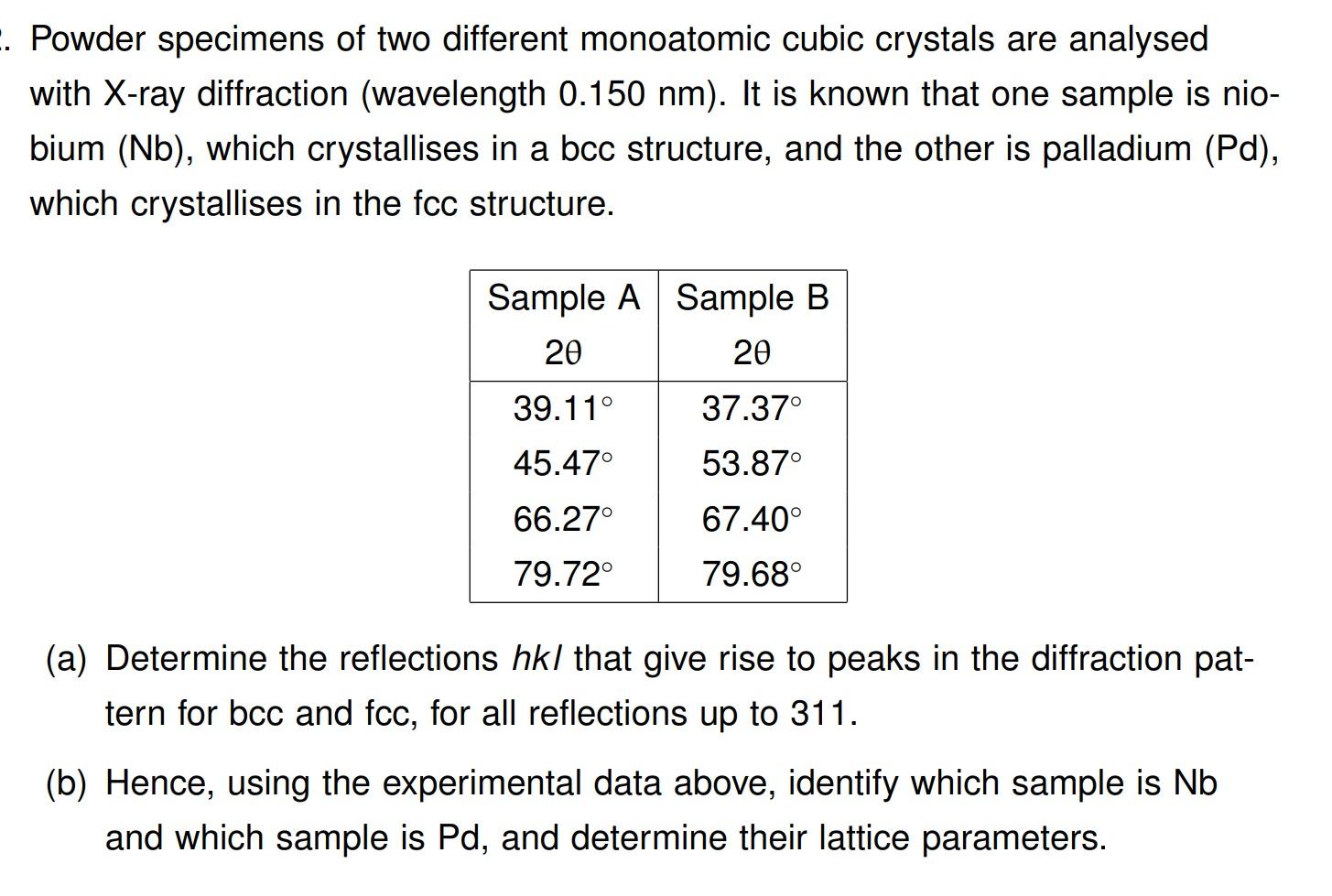 Solved Powder specimens of two different monoatomic cubic | Chegg.com