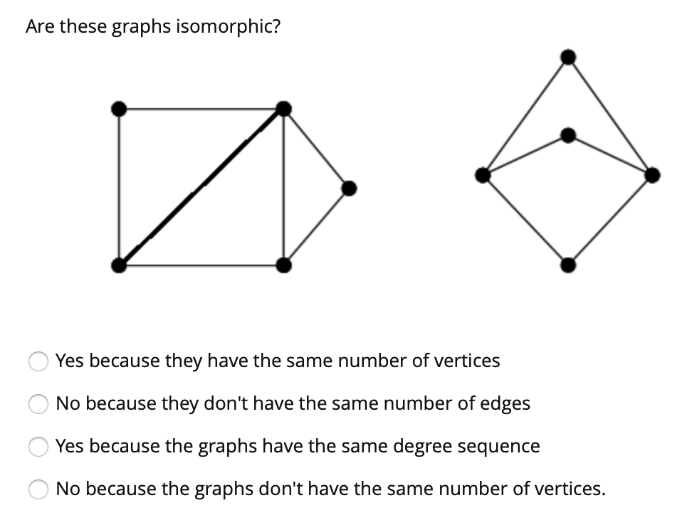 Solved Are these graphs isomorphic? Yes because they have | Chegg.com