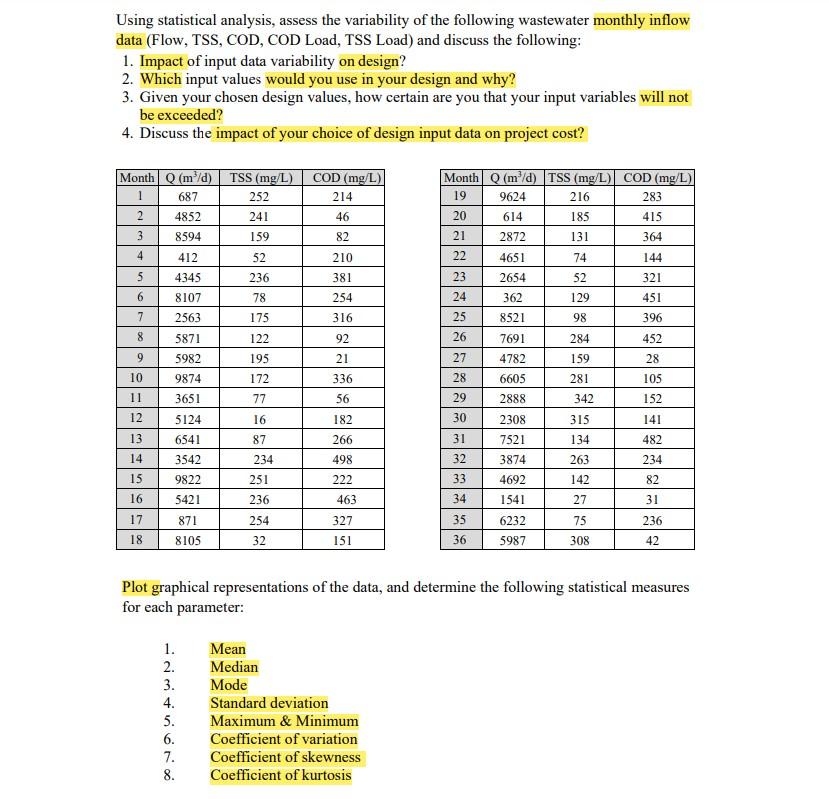 Solved Using statistical analysis, assess the variability of | Chegg.com